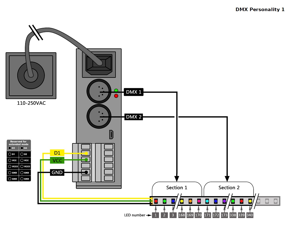 ENTTEC Pixie Driver 5V - 55W - Pikseli ledien standalone ohjain ja ...