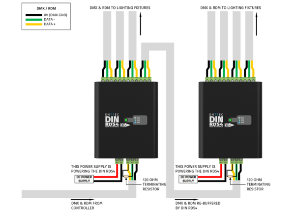 DIN RDS4 Mk2 - the new reliable DMX RDM splitter | ENTTEC : ENTTEC